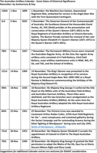 RAA History Calendar – November ‹ 105 Battery, Royal Australian ...